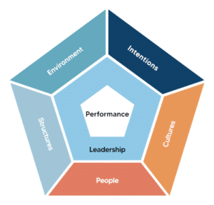 Learn more about Contextual Leadership